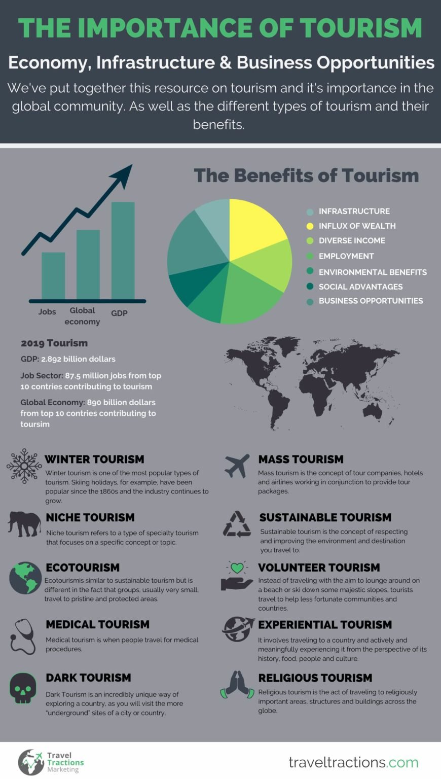 The Importance of Tourism: Economic Research & Stats 2026 - Travel ...