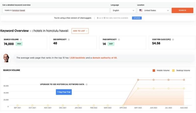 Finding Travel Keywords: A Top SEO Skill for Travel Bloggers - Travel ...